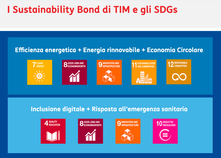 Gruppo TIM | Il primo sustainability bond TIM